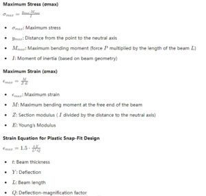 Snap Fit Design: The Types and Best Practices for Durability ...