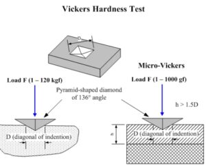 How to Test the Hardness of Copper? - ChansMachining