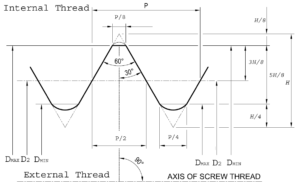 Thread Tap Size Chart: How To Measure and Choose The Correct Tap ...